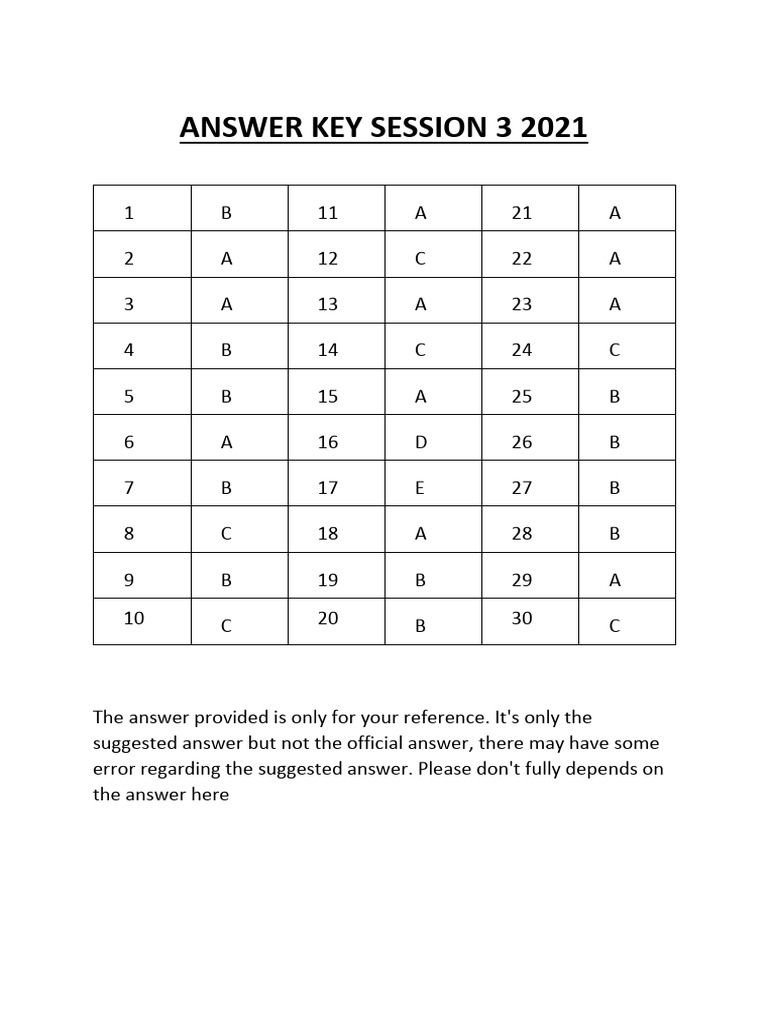 Listening MUET S3 2021 Answer | PDF