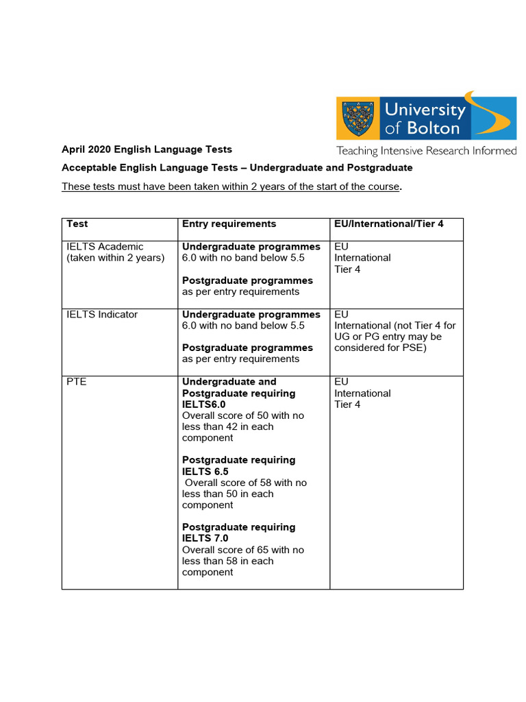 Acceptable English Language Tests v2 | PDF