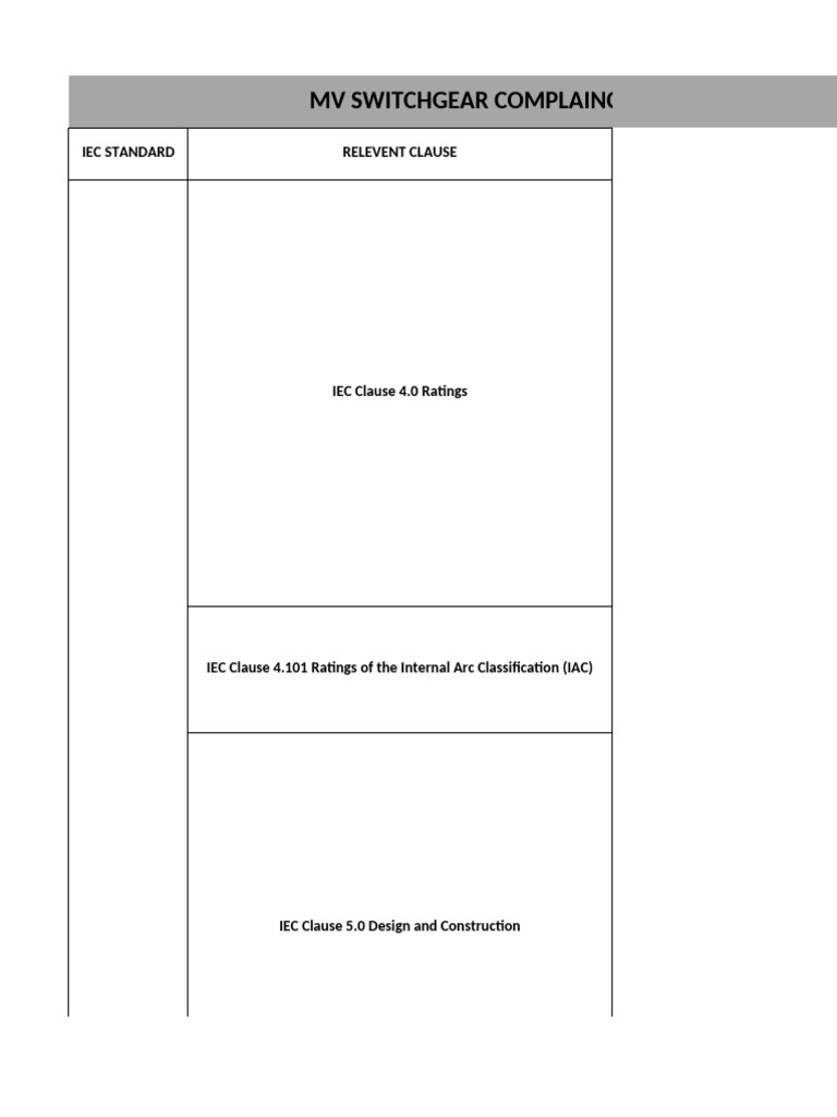 MV Switchgear Complaince Verification As Per Relevant Iec Standard ...
