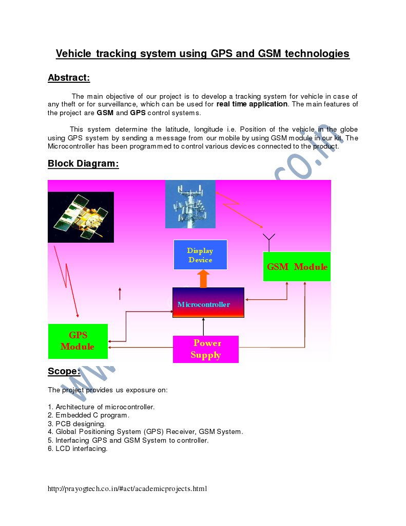 GPS & GSM Vehicle Tracking System | PDF