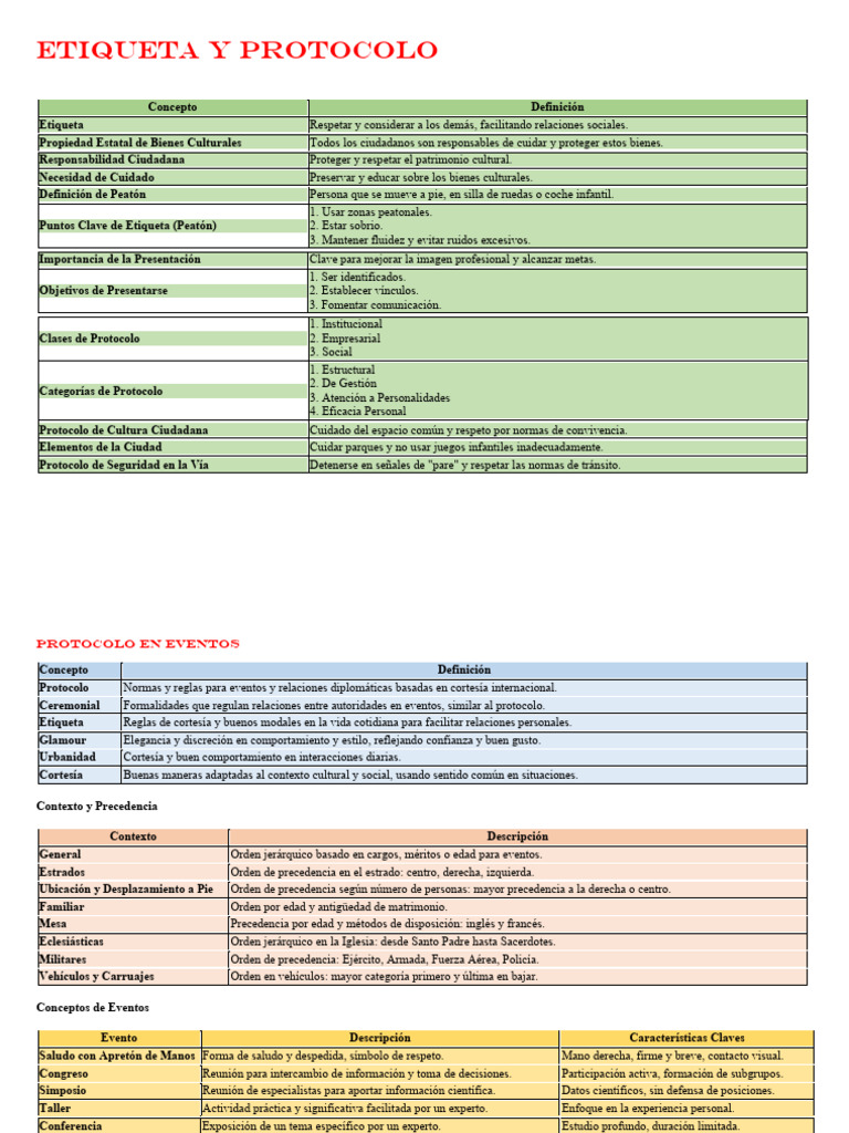 Tarea Etiqueta y Protocolo | PDF