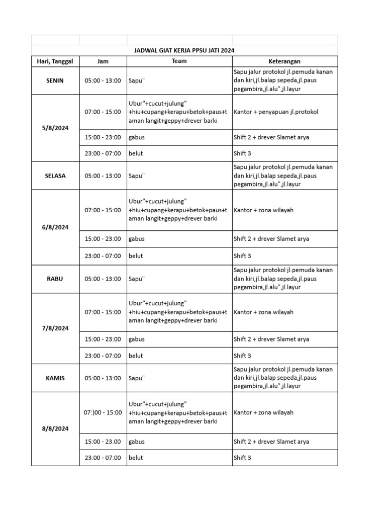 Jadwal Giat Ppsu Jati 2024 | PDF