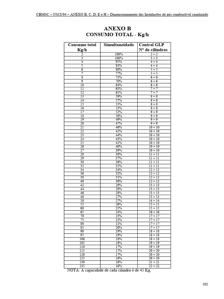 NSCI 94 - ANEXOS B-C-D-E-H - Inst de Gas | PDF