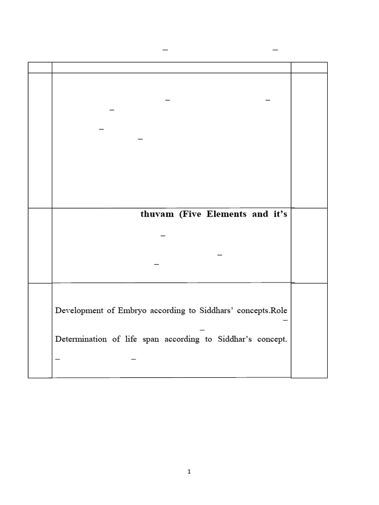 15.11.2022 Sylabus 2 Putham | PDF