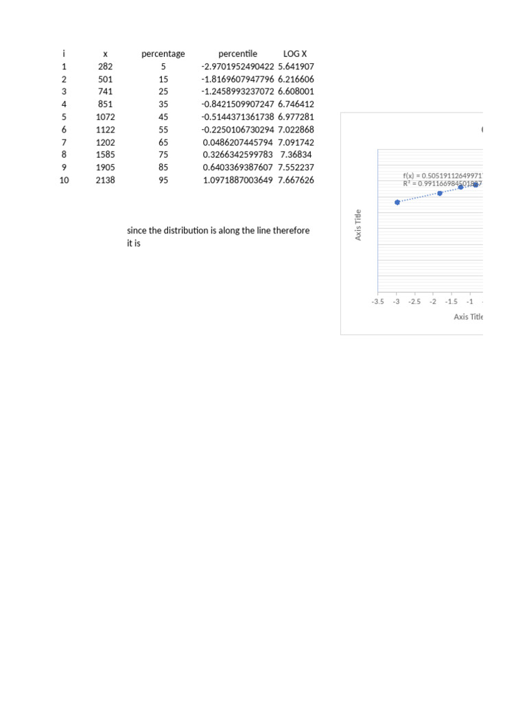 Weibull Probability Plot | PDF