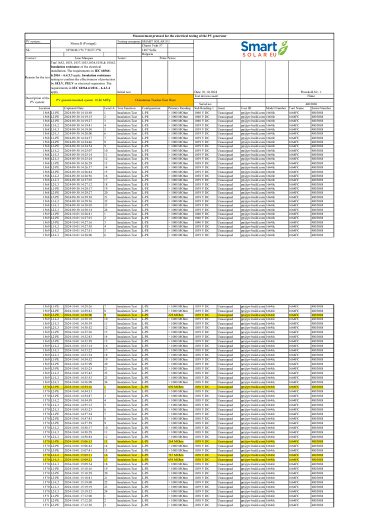 Measurements Insulation AC Cables 1 Traf 1568, 1569, 1570, 1571 01 October 2024 | PDF
