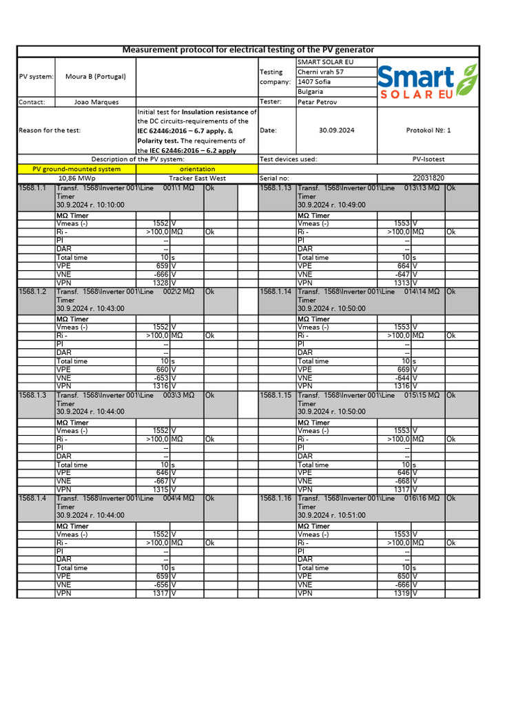 Iso Test Traf 1568 Protocol 1 30.09.2024 | PDF