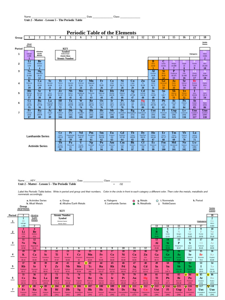Periodic Table Lesson Key | PDF