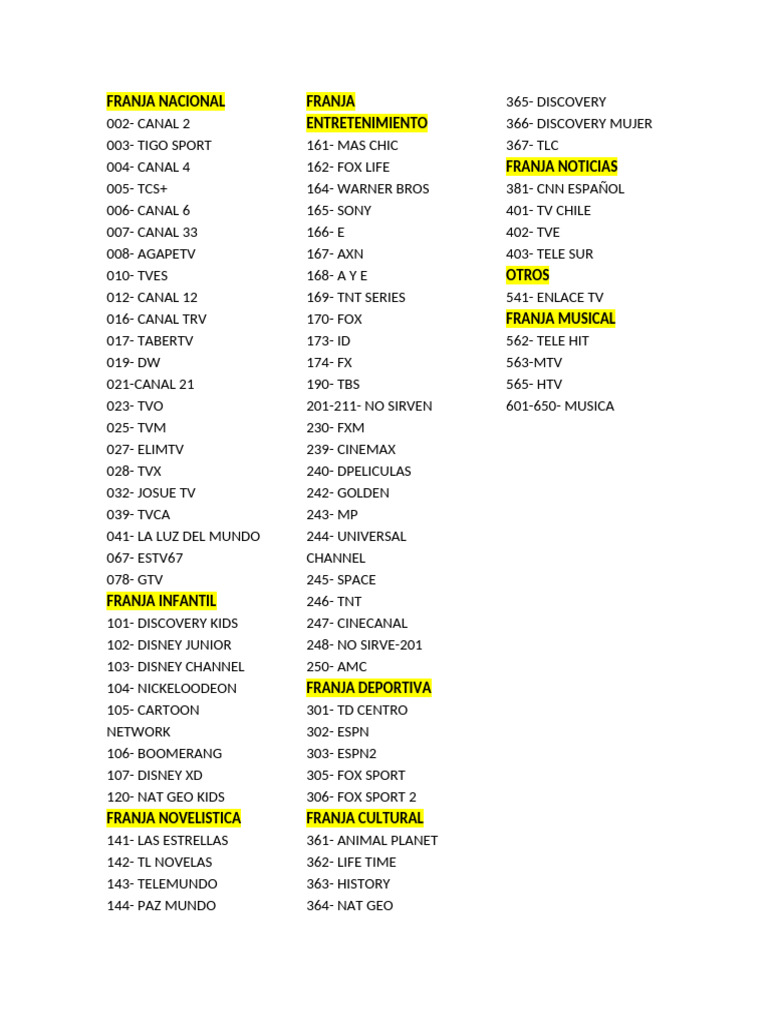 Lista de Cable | PDF