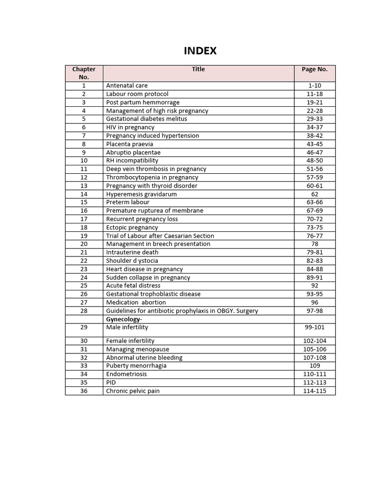 Index Protocols for Management of Common Obstetrics & Gynecological Conditions | PDF