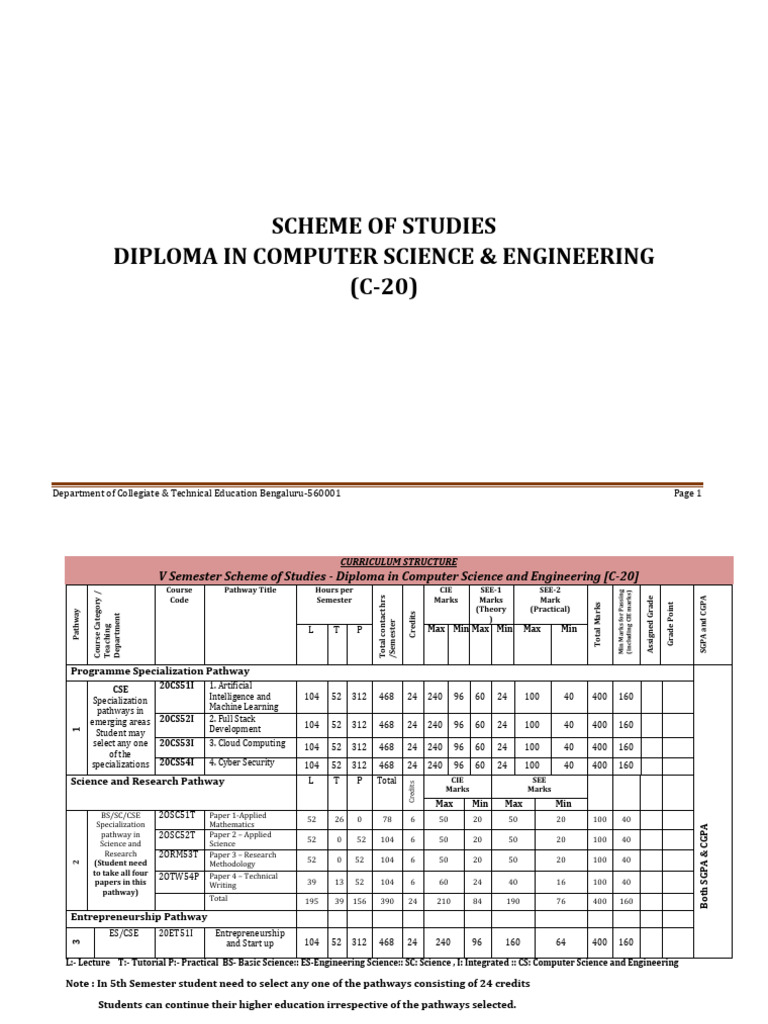 C20_5_sem_CSE | PDF