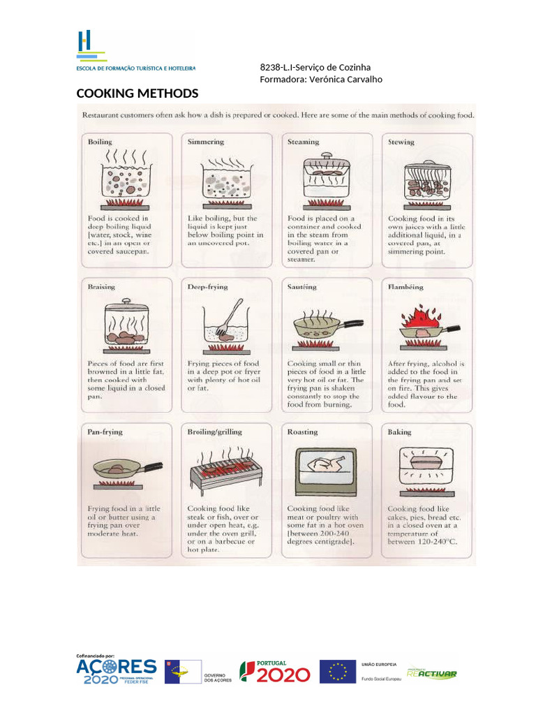 Cooking Methods | PDF
