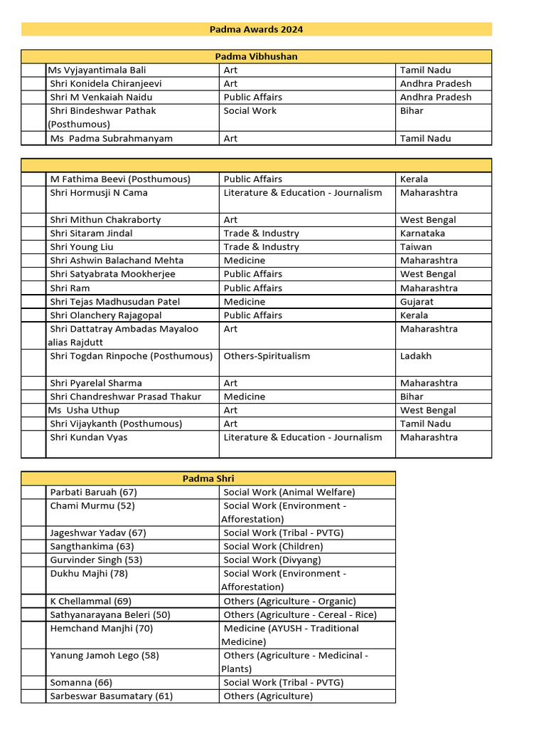 Padma Awards 2024 | PDF