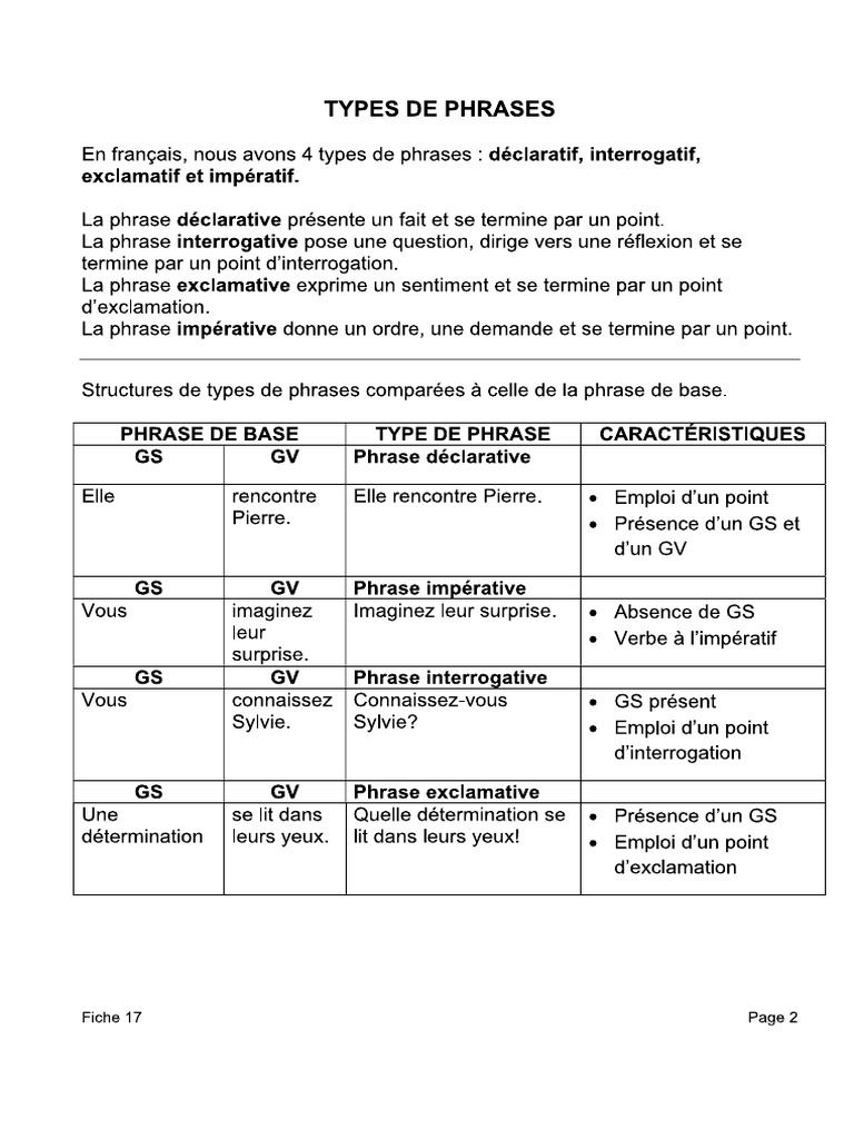 Types | PDF