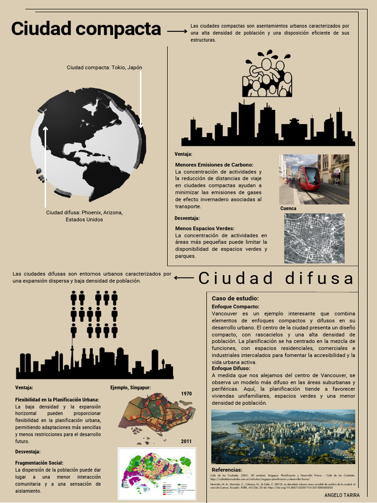 Infografia - Ciudad compacta y ciudad difusa - Angelo Tarira | PDF