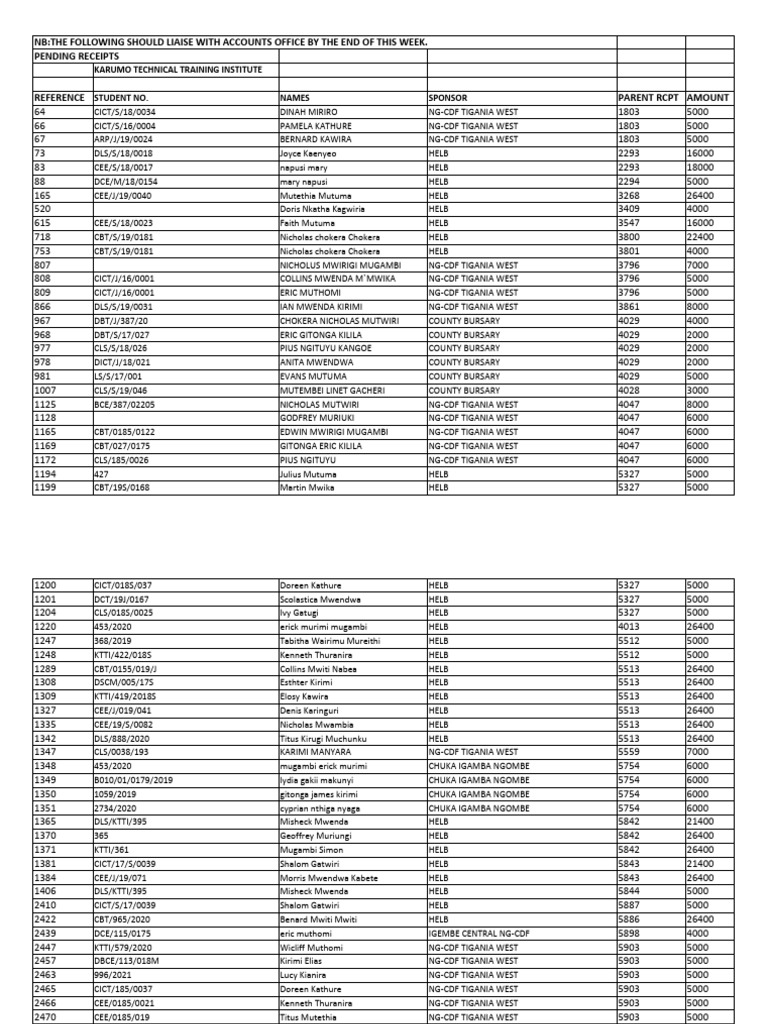 Pending Receipt | PDF