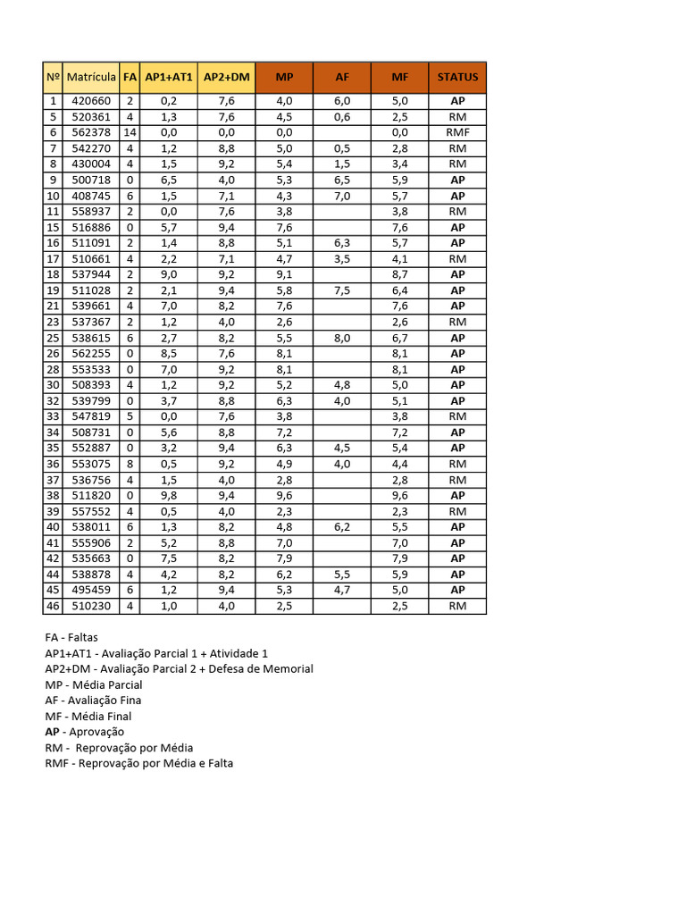 t02 Notas Final | PDF