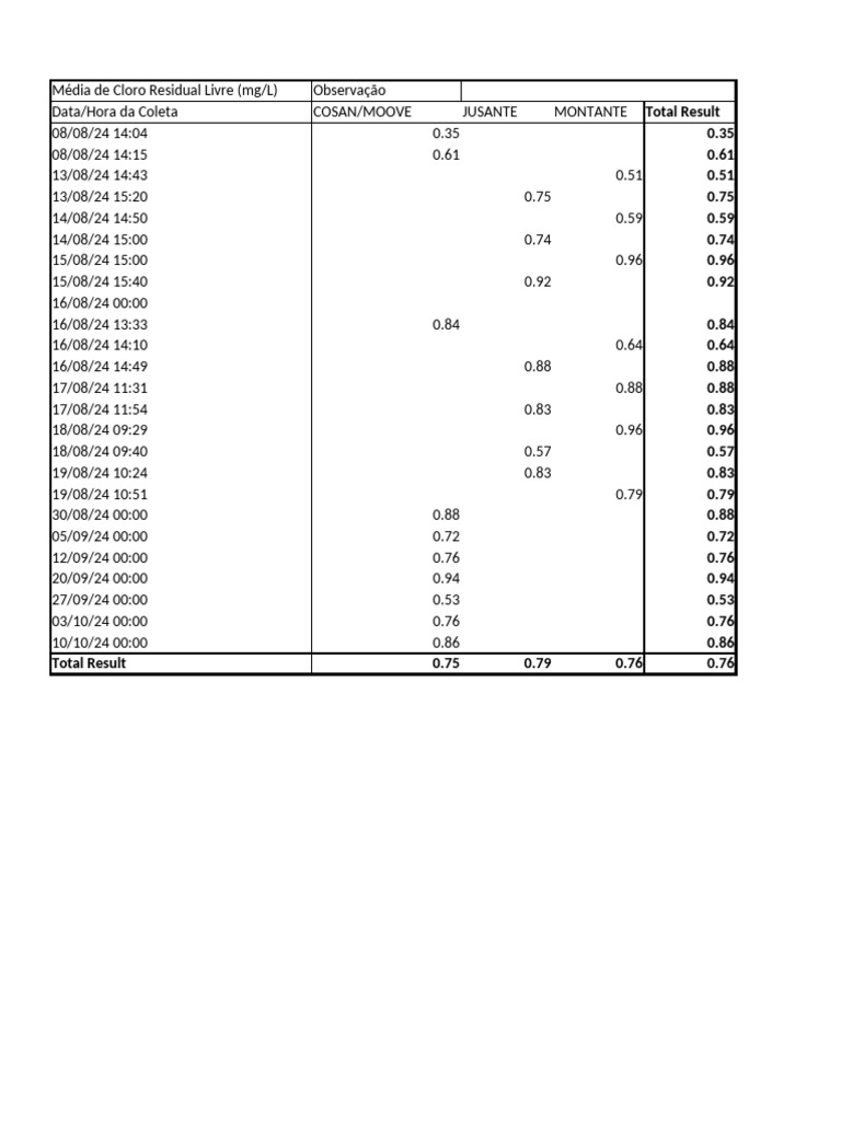 Resultados - COSAN - Moove Lub | PDF