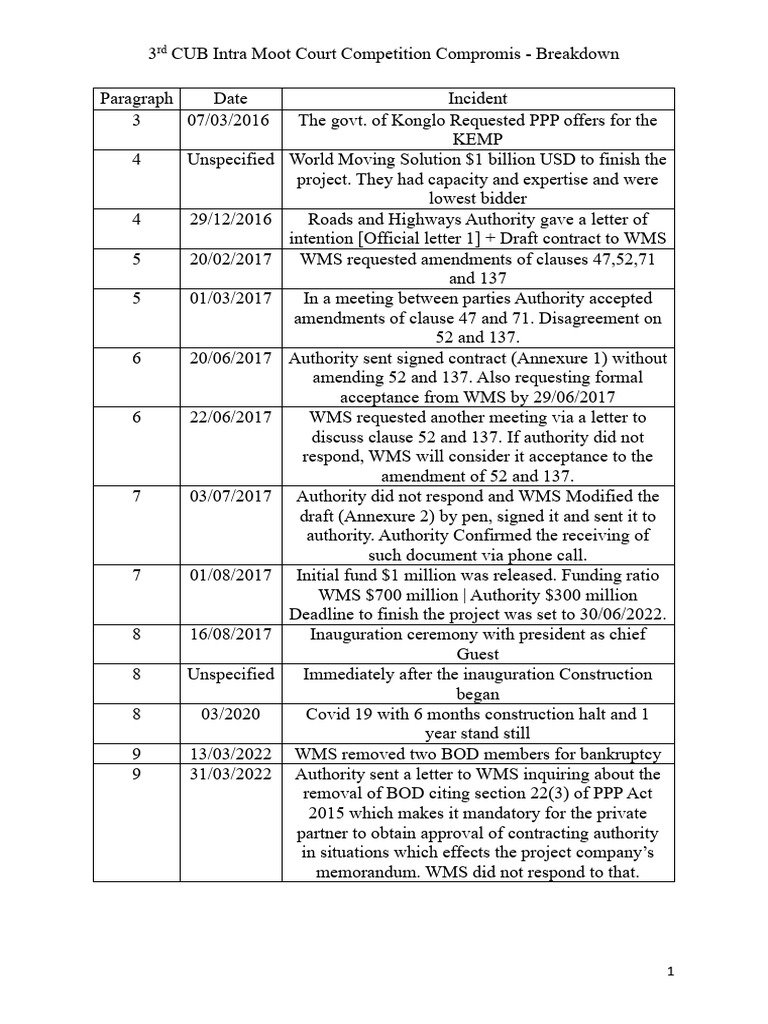 Compromis breakdown | PDF