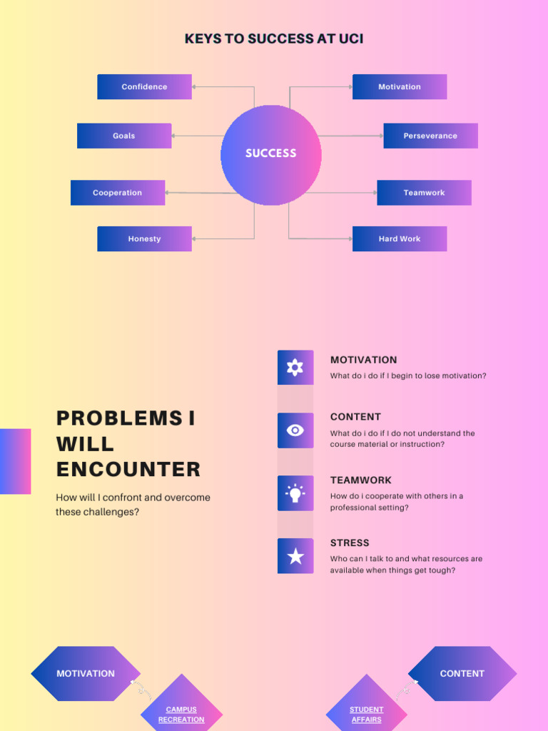 Mind Map Visual Charts Presentation in Blue White Teal Simple Style | PDF