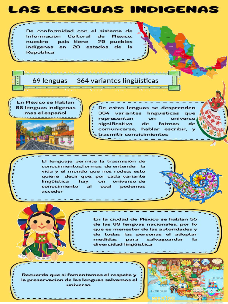 Infografia Lenguas Indigenas | PDF