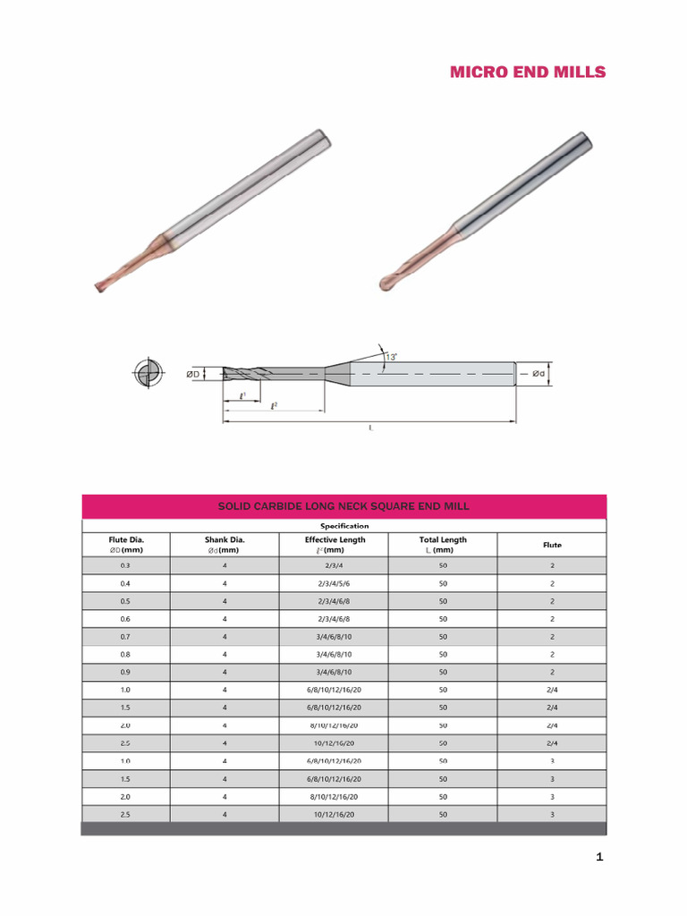 Micro End Mill Catalog | PDF