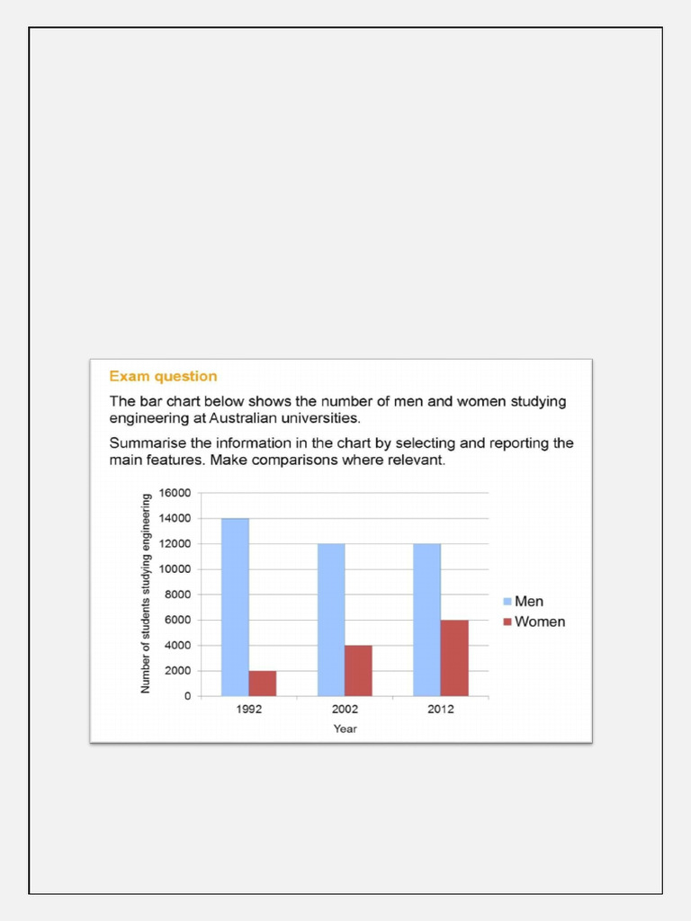 Describing A Bar Chart - TASK 2 | PDF