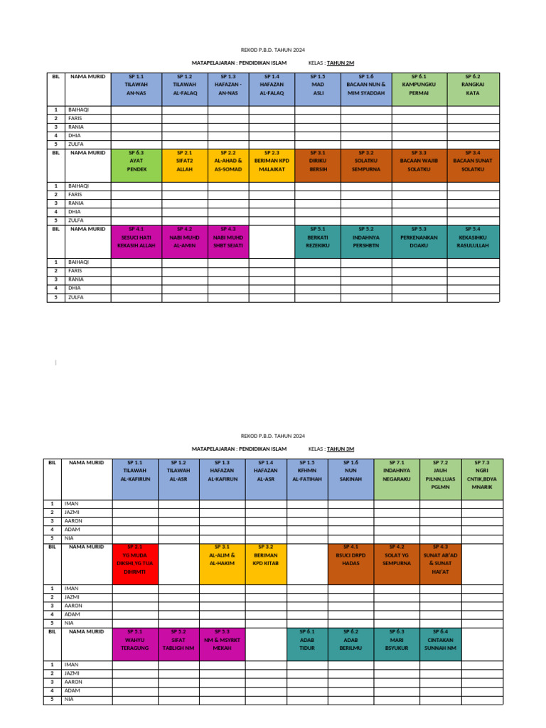 Rekod Transit PBD Prasekolah Hingga Tahun 6 | PDF