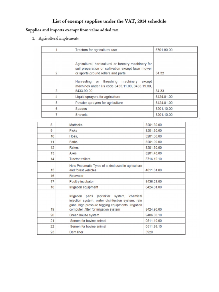AC 307 VAT - List of Exempt Supplies | PDF | Finance & Money Management