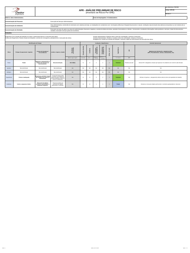 Anexo I - APR - 001 - INVENTÁRIO DE RISCO | PDF