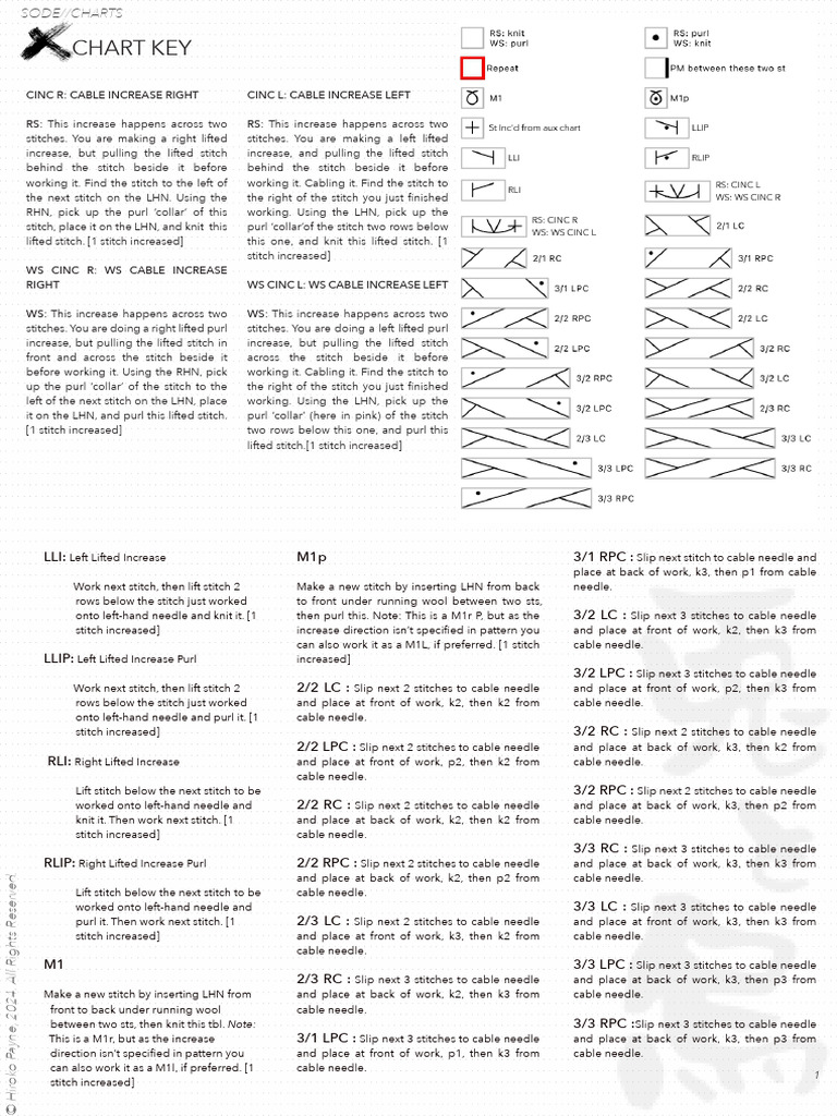 Sode Charts 2024 V1 5 | PDF