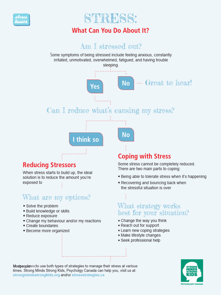 Stress Lessons InfoGraphic | PDF