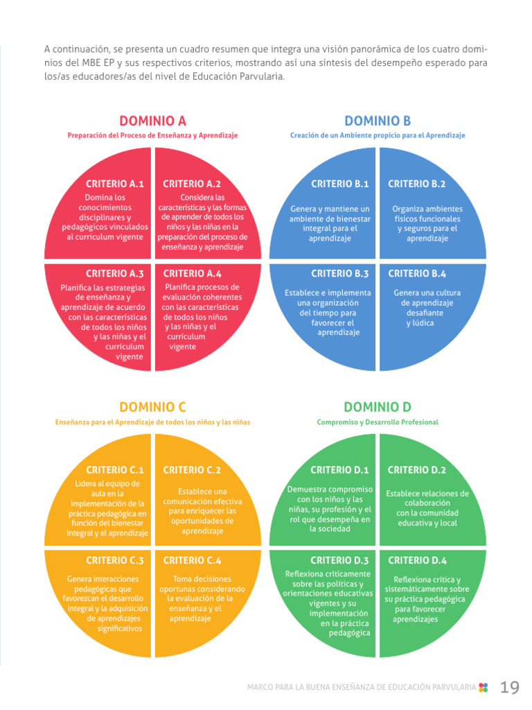 MPBE - EP - Dominios y Criterios | PDF