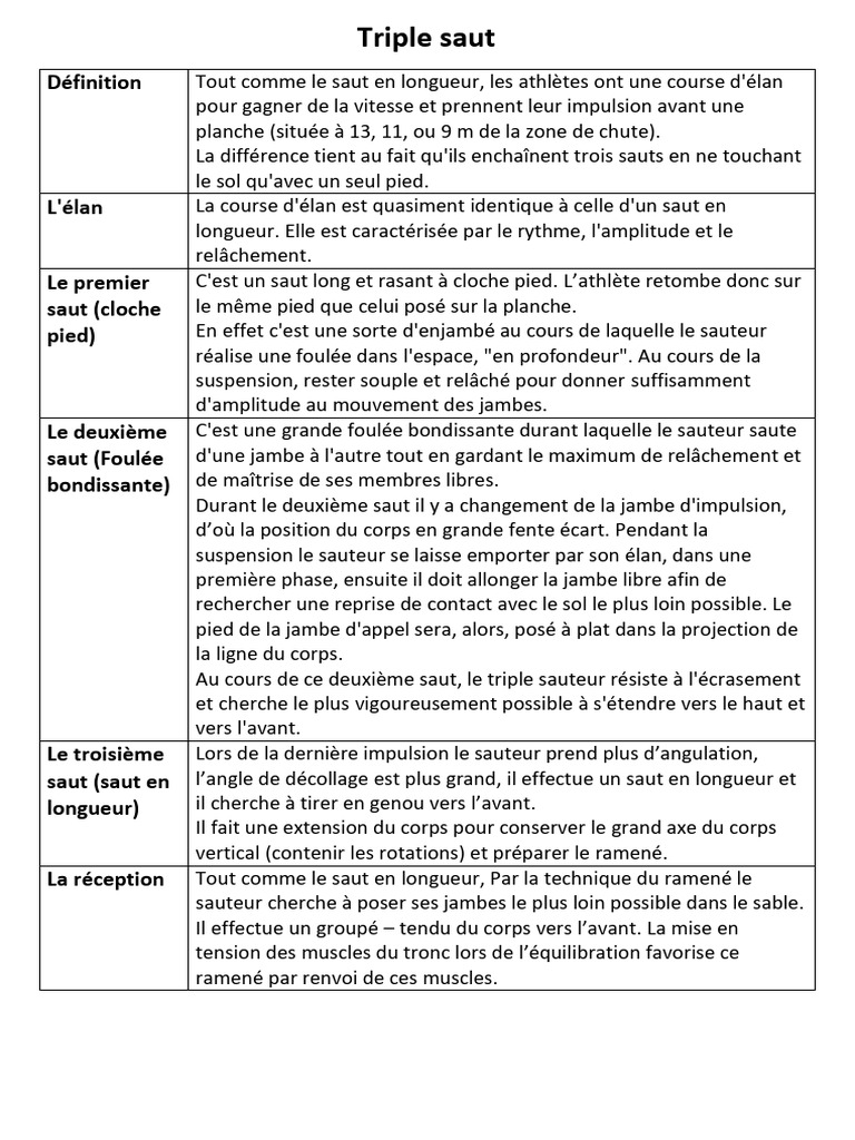Triple Saut | PDF