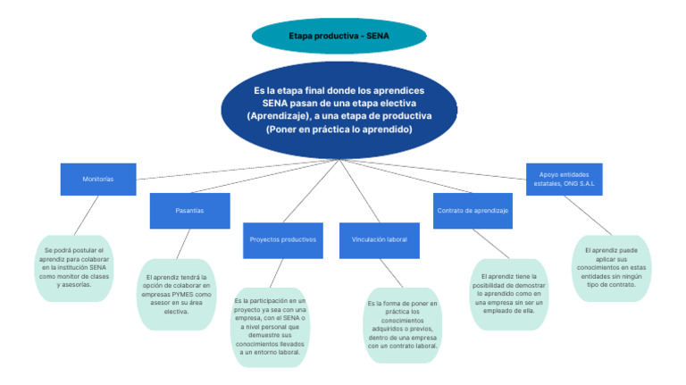 Cuadro Sinótico Sergio Parra Ceballos | PDF
