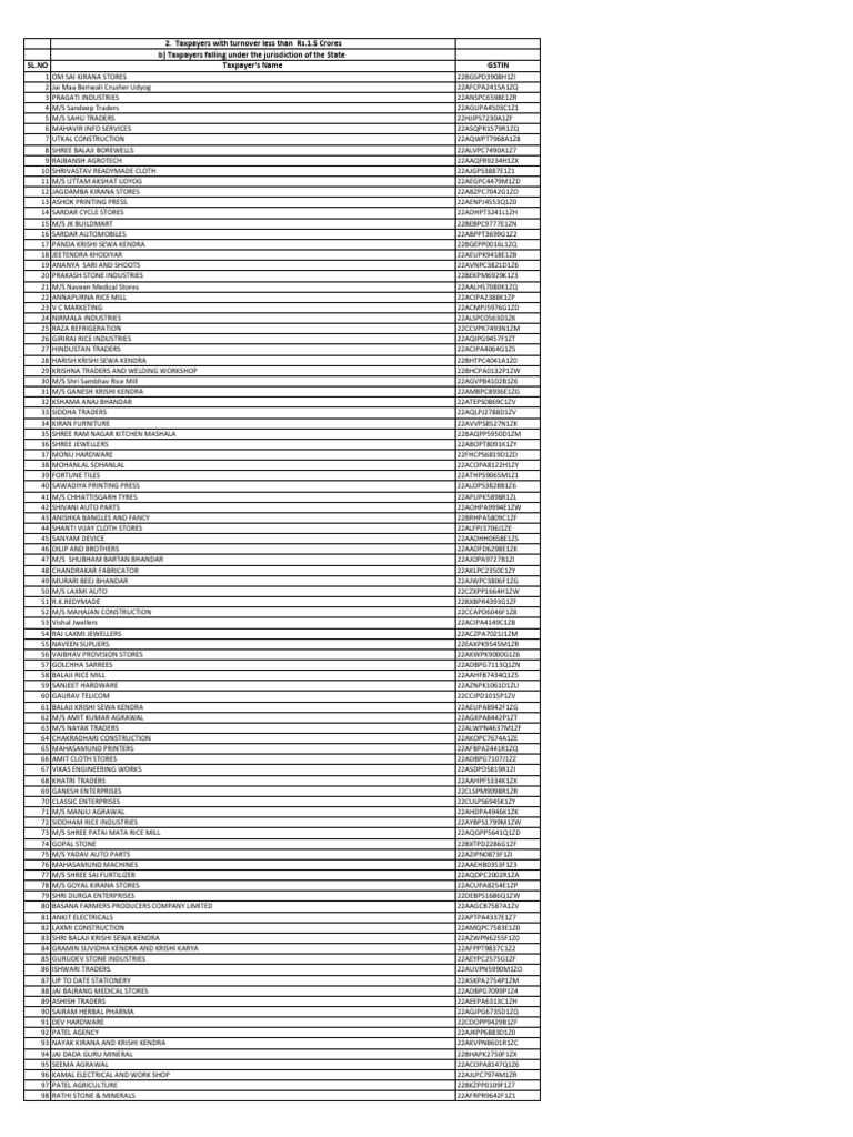 State Below 1.5 Crore | PDF