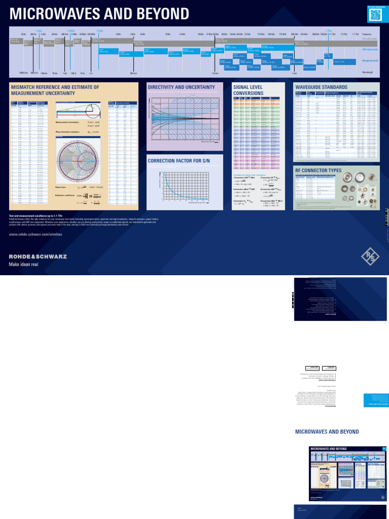 Microwaves and Beyond Poster Compressed | PDF