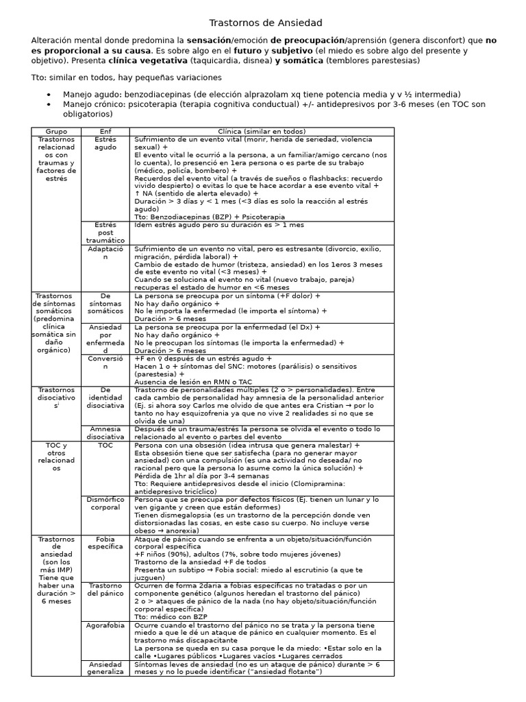 Mapa Mental Trastornos de Ansiedad | PDF | Ansiedad | Relaciones personales, crianza y ...