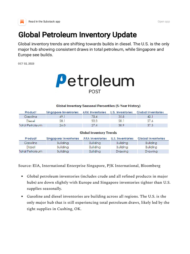 Global Petroleum Inventory Update - The Petroleum Post | PDF