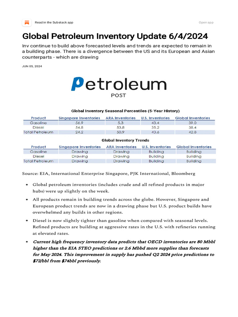Global Petroleum Inventory Update 6 - 4 - 2024 | PDF