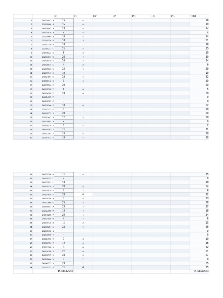 Notas T16 - Google Sheets | PDF