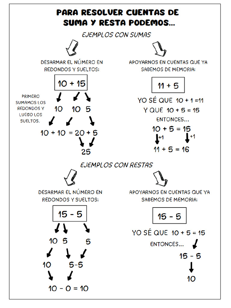 ESTRATEGIAS - SUMAS Y RESTAS | PDF