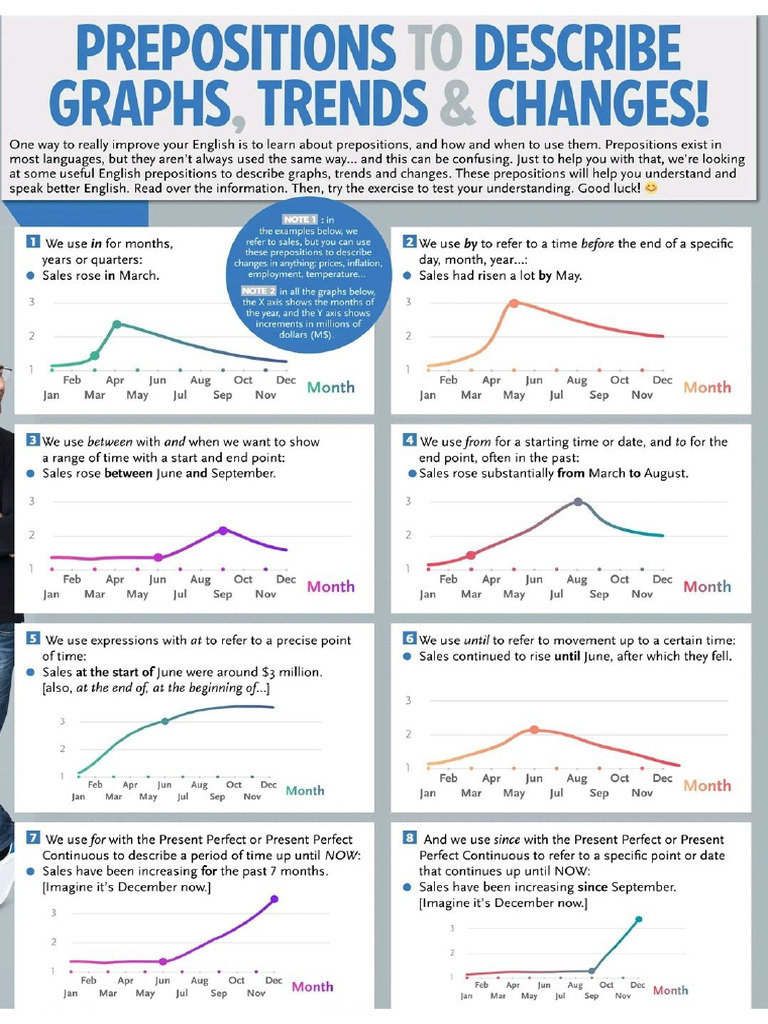 Prepositions To Describe Graphs Trends and Changes | PDF