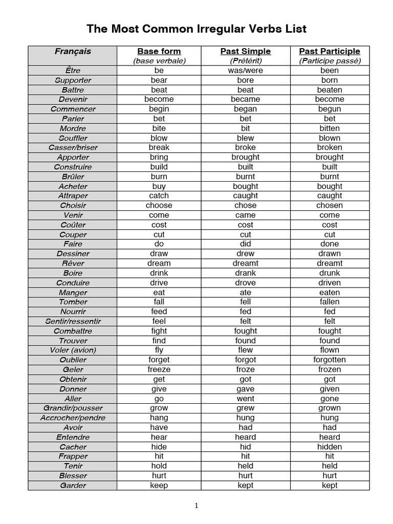 The Most Common Irregular Verbs List + Traduction | PDF