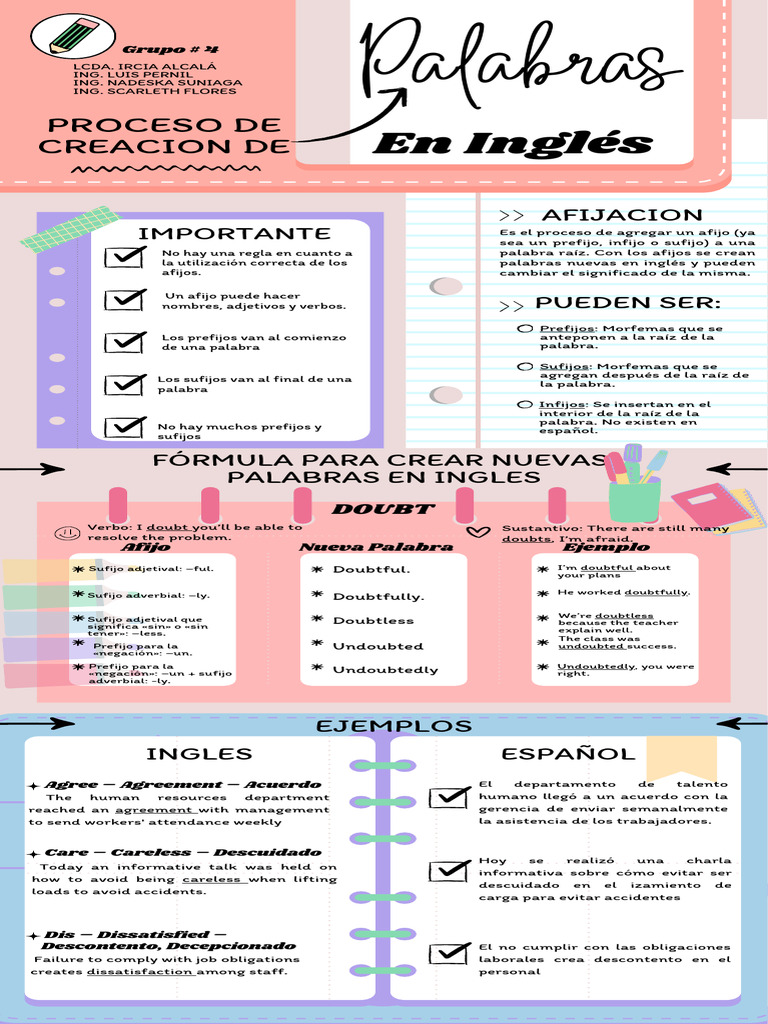Afijos: Prefijos, Sufijos e Infijos | PDF | Gramática | Vocabulario