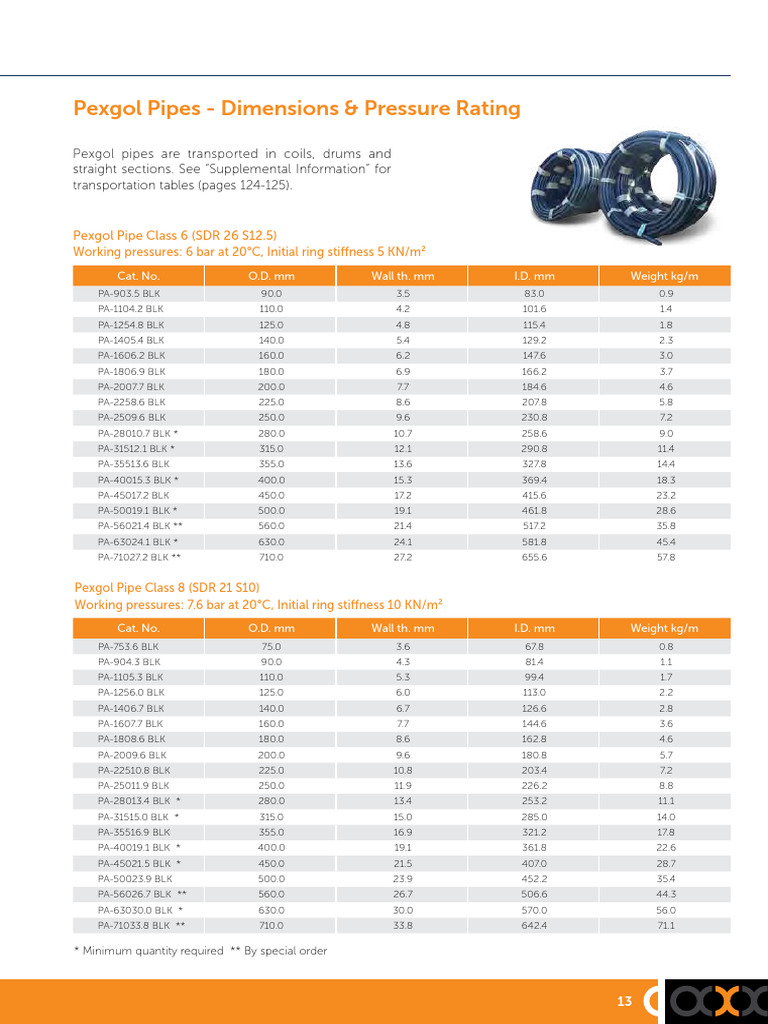 Dimensions Pressure Rating | PDF