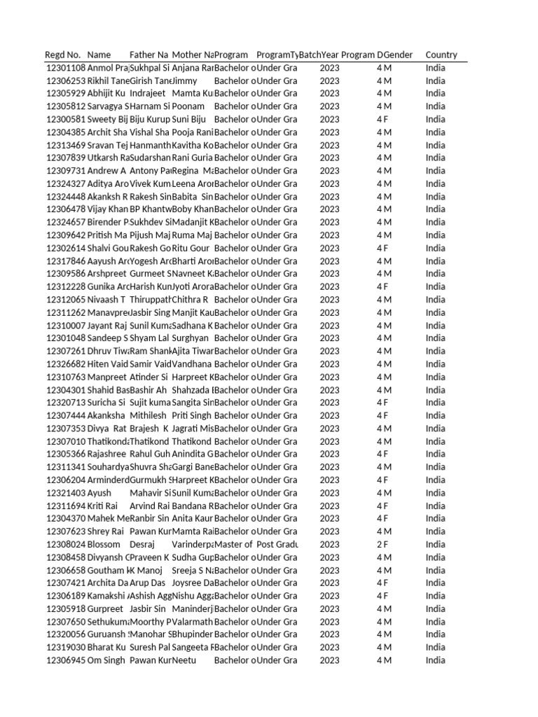 Scse 2023 Batch List Cgpa | PDF