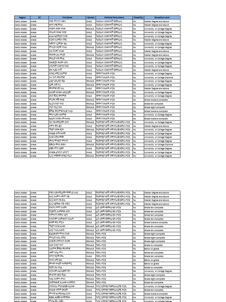 Addis Ababa - RC Candidate June Final June 16 | PDF