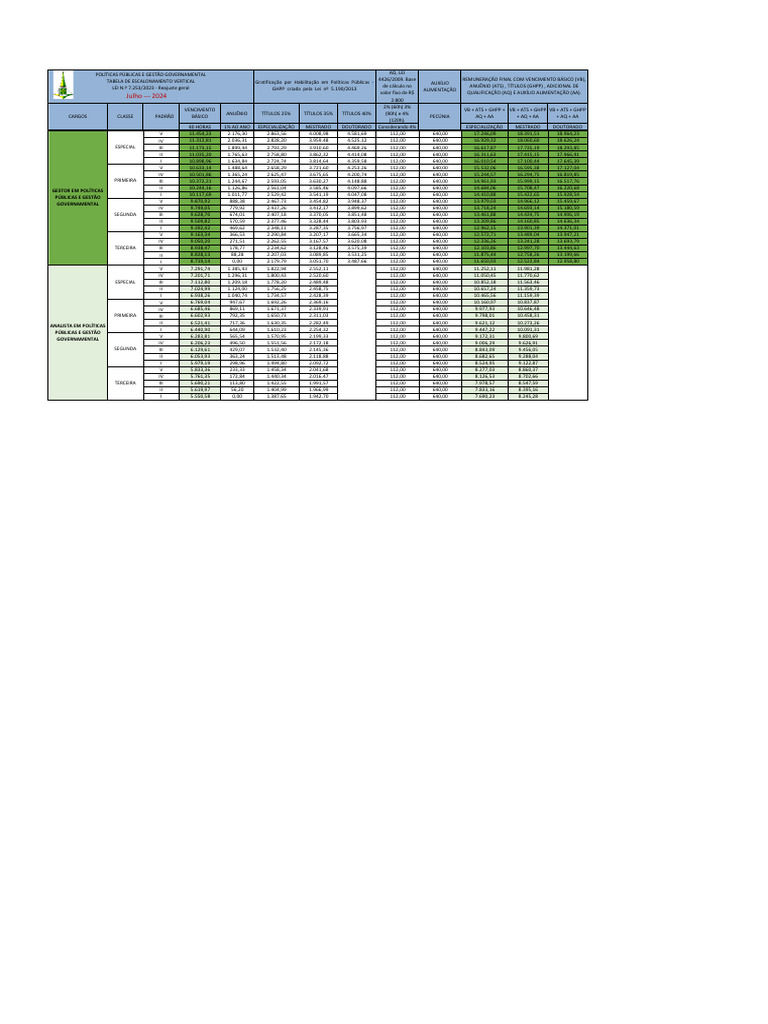 PPGG 2024 - 2025 | PDF