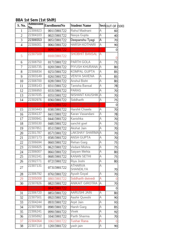 List of Students BBA 2nd Sem | PDF